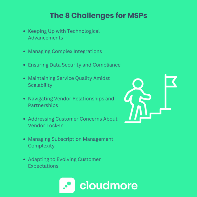 8 Challenges MSPs Face in the SaaS-Driven Market and How to Overcome Them